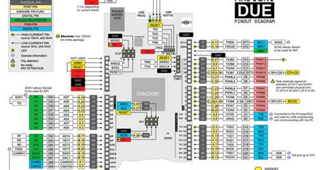 Распиновка платы Arduino DUE INFA ARDUINO ROBOTS