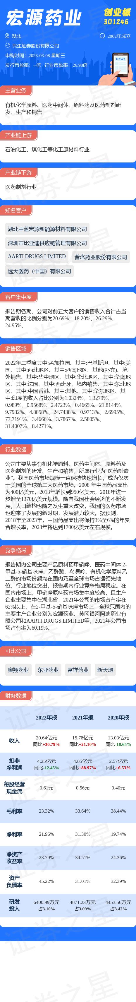 【新股】一图读懂宏源药业内容数据整理