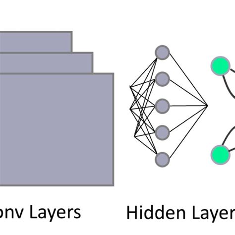 Cgcnn Architecture For Structure Based Materials Property Prediction Download Scientific Diagram