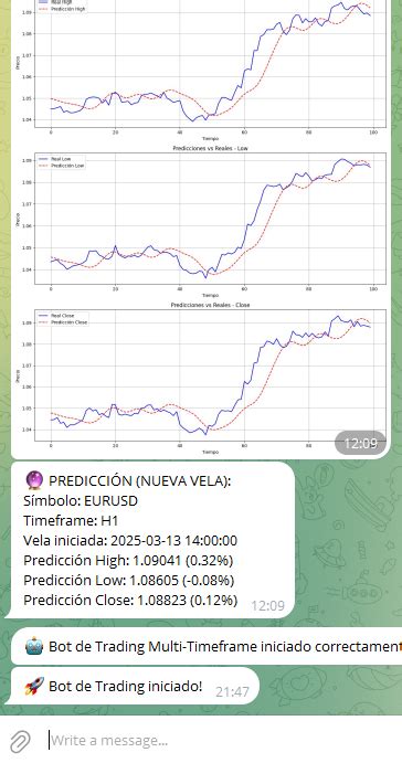 Mastering Algorithmic Trading With Deep Learning A Comprehensive Guide