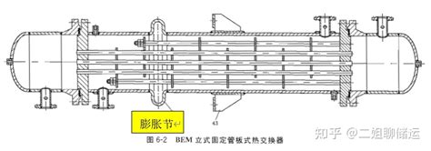 管壳式换热器分类及选型 知乎