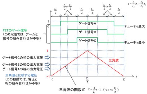 計測器検索com 第1章：数式で考える回転機 Pwm制御⑤ 任意の三角波と比較する電圧の作成方法（0～60degの範囲）