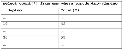 SUBQUERY SKALAR DAN TEKNOLOGI CACHING PADA ORACLE DATABASE Iwan Tanto
