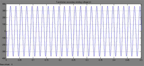 53 Shows The Transformer Secondary Side Output Waveform Where