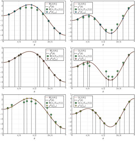 Figure 6 From A Matrix Less Method To Approximate The Spectrum And The Spectral Function Of