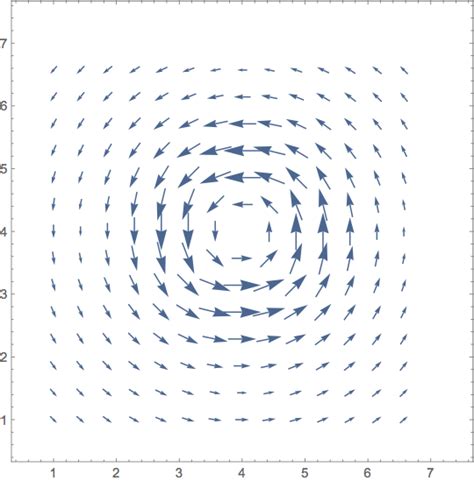 Plotting How To Exclude A Range Of Values In An Interval Mathematica Stack Exchange