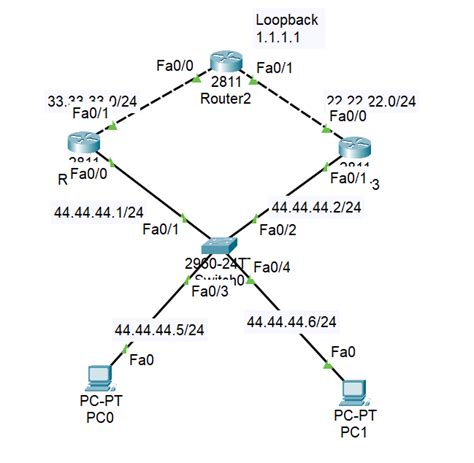 Cisco Hsrp Hsrp Hot Standby Router Protocol Is A By Naufal Hasan Alkhairy Medium