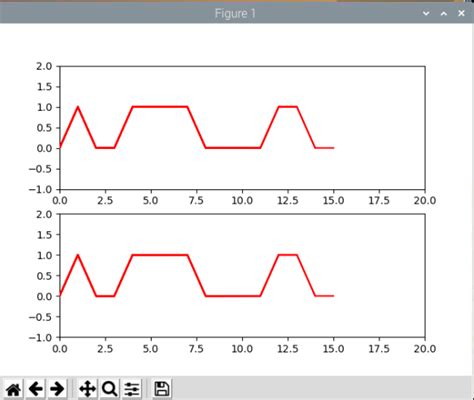 Python Frames Overlap In Python3 Matplotlib Animation Stack Overflow