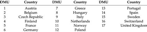 List Of 17 Selected Countries Decision Making Units Dmus Download