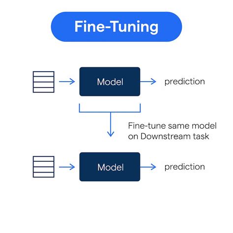 Inteligencia Artificial Y Sus Limitaciones Descubre El Verdadero Estado De La Ia Hoy