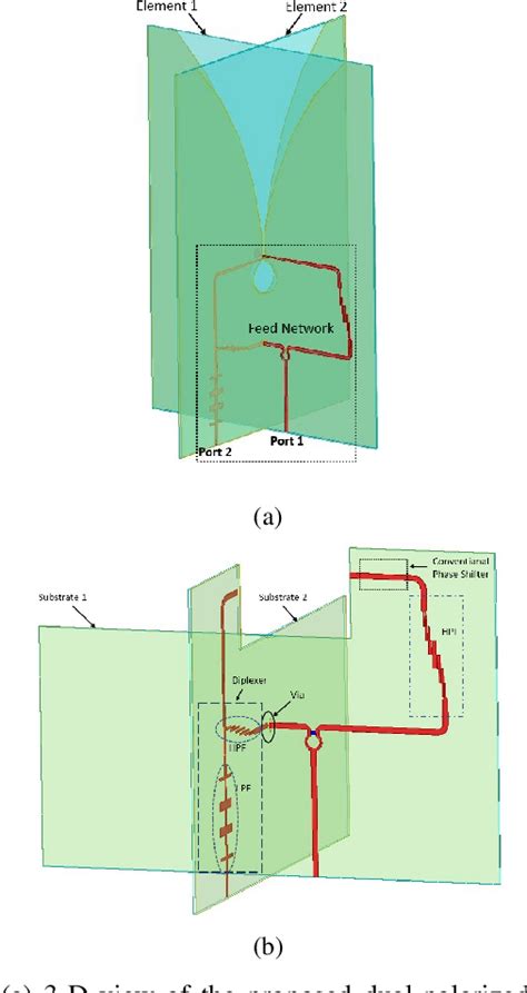 Figure 1 From Design Of Dual Polarized Vivaldi Antenna Semantic Scholar