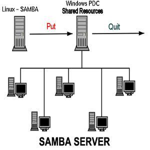 Samba Server Linux Juliview