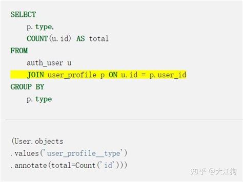 使用sql语言了解django Orm中的分组group By和聚合aggregation 知乎