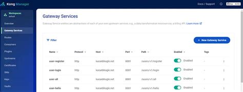 Github Karanbhoglespringboot Ecommerce Microservices This Repo