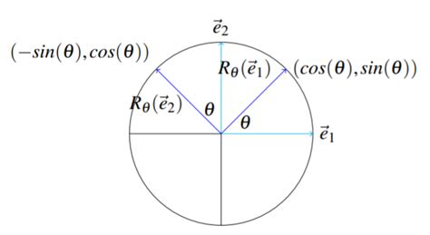 5 4 Special Linear Transformations In R² Mathematics Libretexts