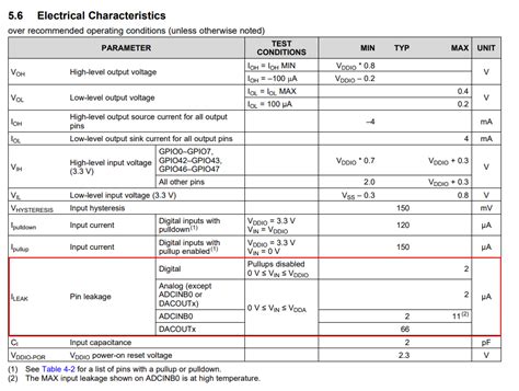 Tms320f28377d Leakage Current Of Adcs Conversion Circuit C2000