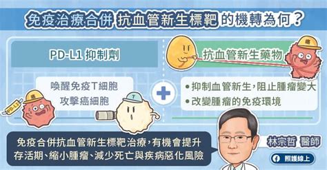 健保給付肝癌晚期一線治療新利器：免疫治療合併抗血管新生標靶｜照護線上 媽咪拜mamibuy
