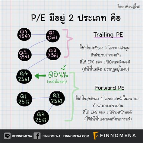 แกะปริศนางบ 4 ค่า Pe คืออะไร บอกอะไรเกี่ยวกับหุ้นได้บ้าง Finnomena