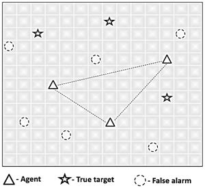 An Example Of A Search Grid Area With True And Dummy Targets And Download Scientific Diagram