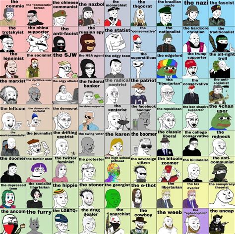 The 9x9 Wojak Political Compass Template Slightly Altered Politicalcompass