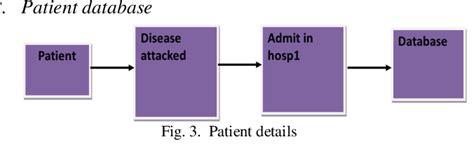 Figure 1 From Design Of Secure Authenticated Key Management Protocol