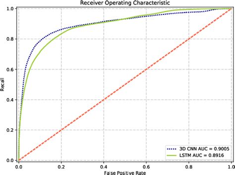 Figure 4 From Deep Learning Based Defect Detection For Solder Joints On