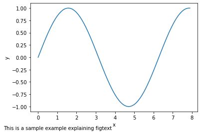 Matplotlib Pyplot Figtext In Python Geeksforgeeks