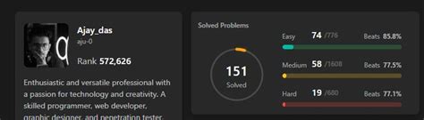 Leetcode Codingjourney Problemsolved Techninja Codemaster Ajay Das