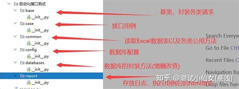 Pythonrequestsunittest执行自动化接口测试 知乎 Pythonrequestsunittest执行自动化接口测试 知乎