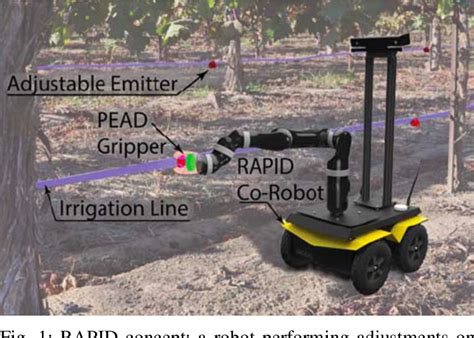 Figure 1 From Routing Algorithms For Robot Assisted Precision Irrigation Semantic Scholar