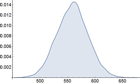 Code Challenge Sort Scrambled Two Dimensional Array Filled With Numbers By Swapping Adjacent