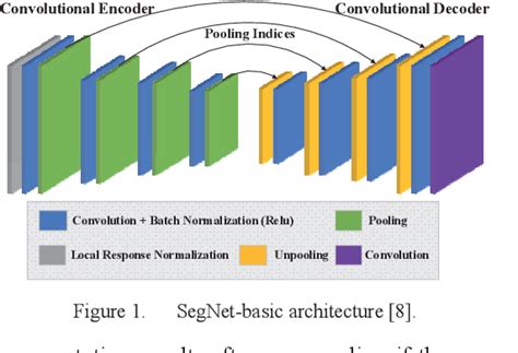 Figure 1 From Optimizing Fpga Based Convolutional Encoder Decoder