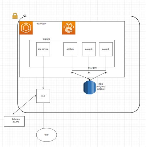 GitHub Kgauravashu Servian TechChallengeApp