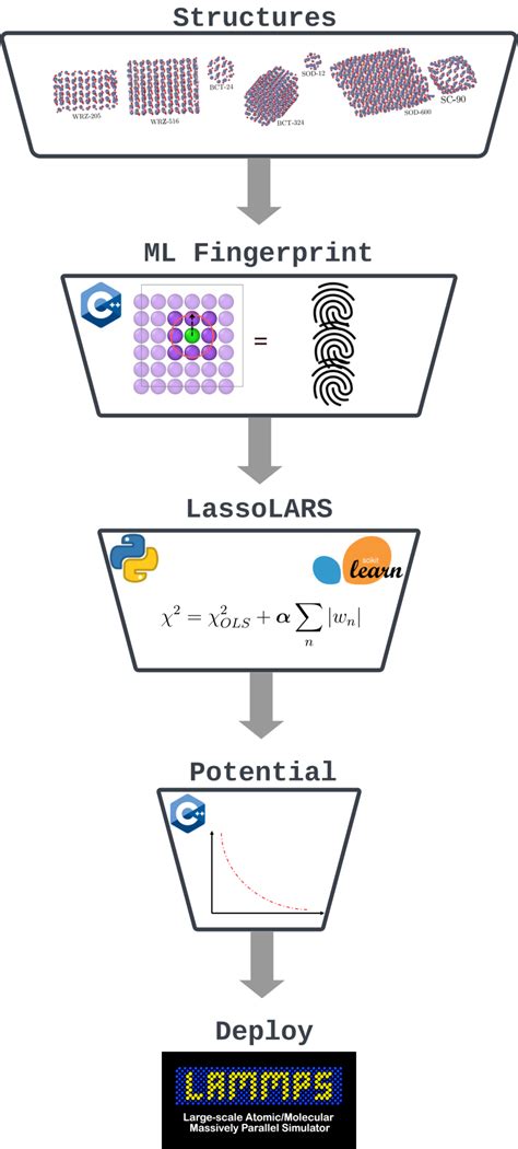 Introduction — Plip Documentation