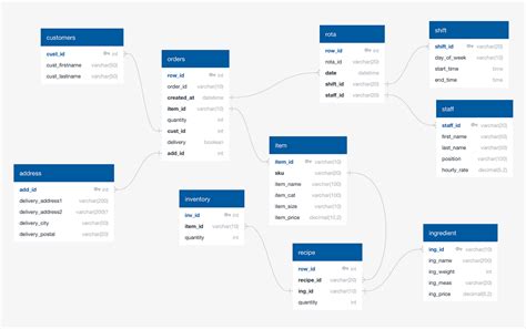 Choosing The Right Database For Data Analysis A Comprehensive Guide By Saral Faun