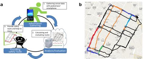 Figure 1 From Knowledge Based And Intelligent Information And Engineering Systems An Evacuation