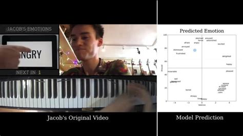 shreyan chowdhury en linkedin decoding and visualising intended emotion in an expressive piano…