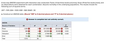 Solved By An Expert A Two Way Anova Experiment With Interaction Was