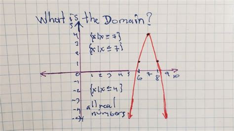 Discover How Find Domain And Range Of Quadratic Function Graphs Algebra 1 Youtube