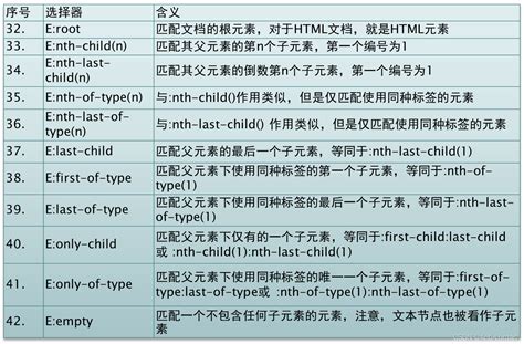 web应用开发技术笔记 web开发与应用课堂笔记 csdn博客