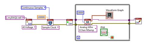 Start Stop Daqmx Task Ni Community