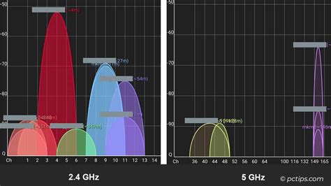 30 Genius Ways To Make Your Internet Faster