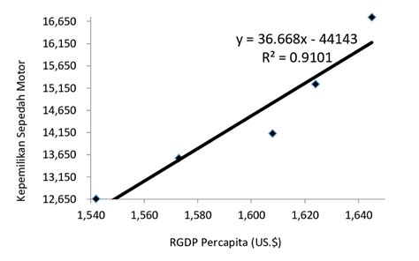 Positive Relation Curve Download Scientific Diagram