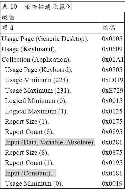 第 章 HID Report Example