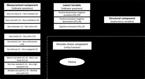 The Structure Of The Iclv Model Download Scientific Diagram