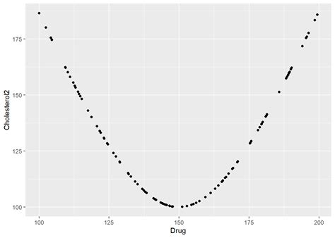 Use Synthetic Data To Test Models Mada Course