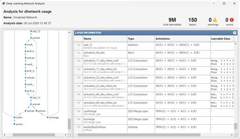 Ssdobjectdetector Detect Objects Using Ssd Deep Learning Detector Matlab