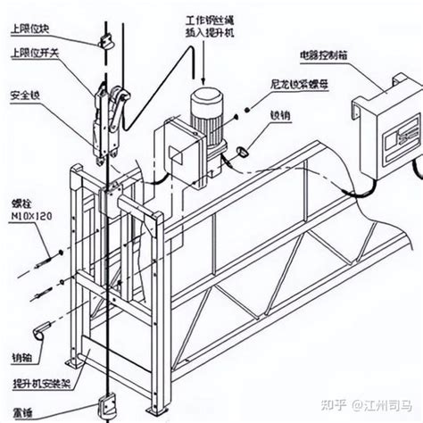 高处作业施工吊篮计算模型及计算过程吊篮安拆要求详解 知乎