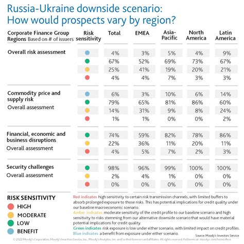 Josh Sayers Posted On Linkedin