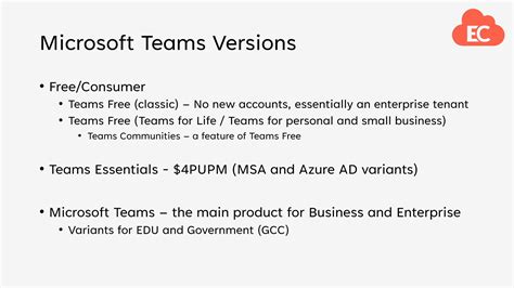What Is Microsoft Teams